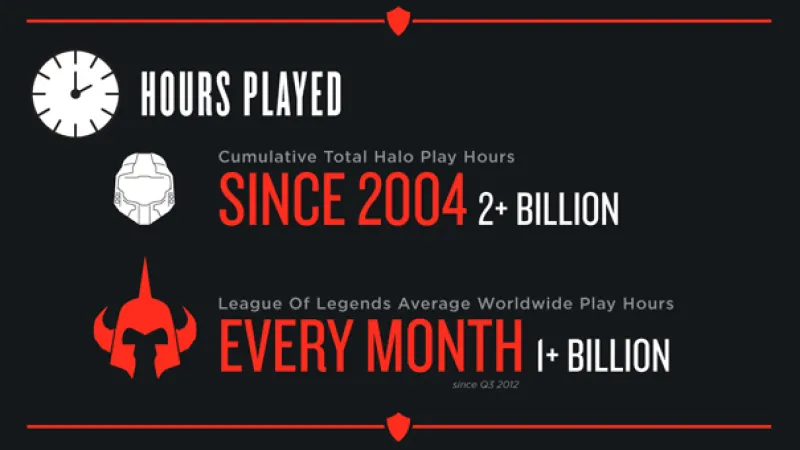 League Of Legends Infographic Boasts Impressive Statistics - Game Informer