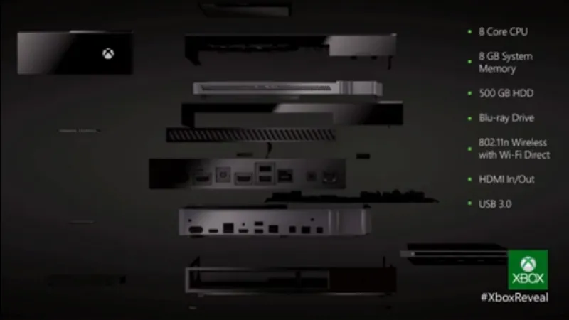 Microsoft Reveals Xbox One System Specs - Game Informer