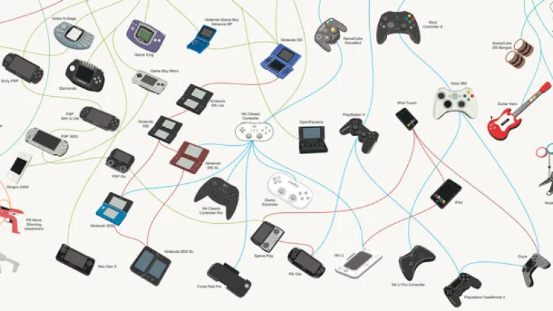 The Evolution Of Game Controllers Gets An Update For 2013 - Game Informer
