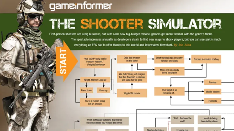 The Shooter Simulator Flowchart - Game Informer