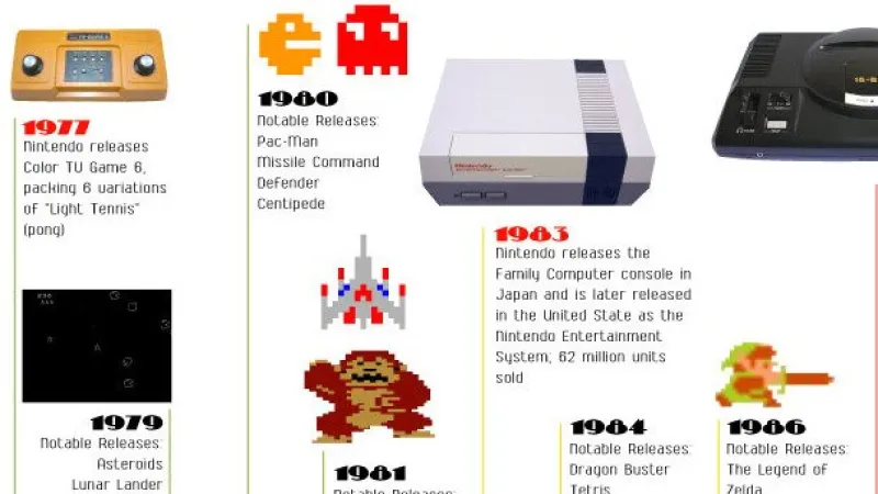 Video Game Timeline Sums It All Up - Game Informer